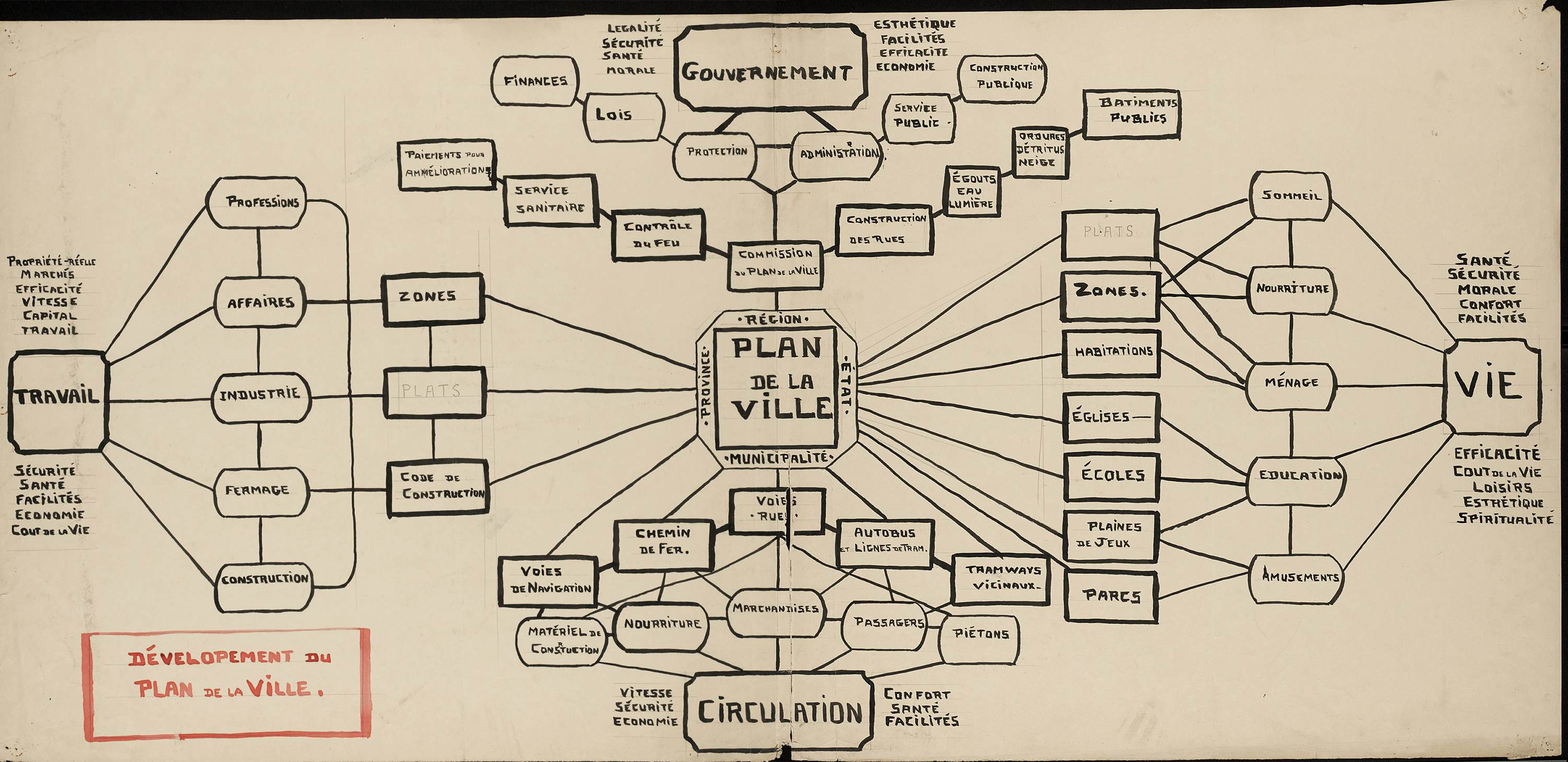 "Espaces désirés" | desiredspaces
